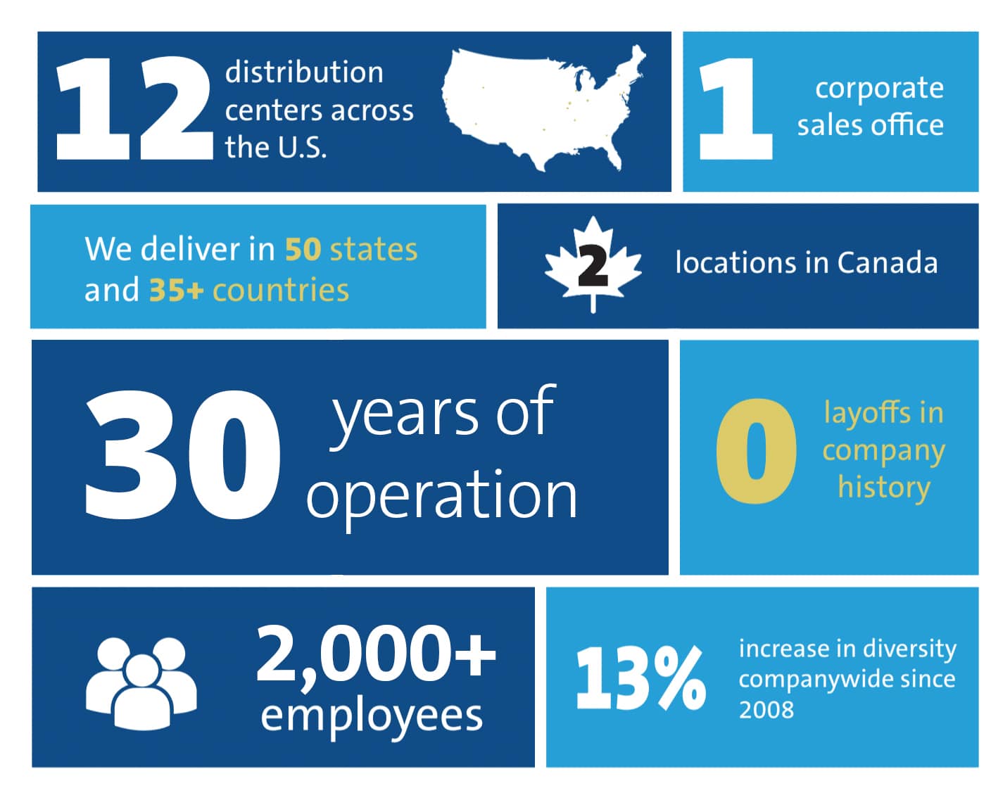 Hillborn Technologies